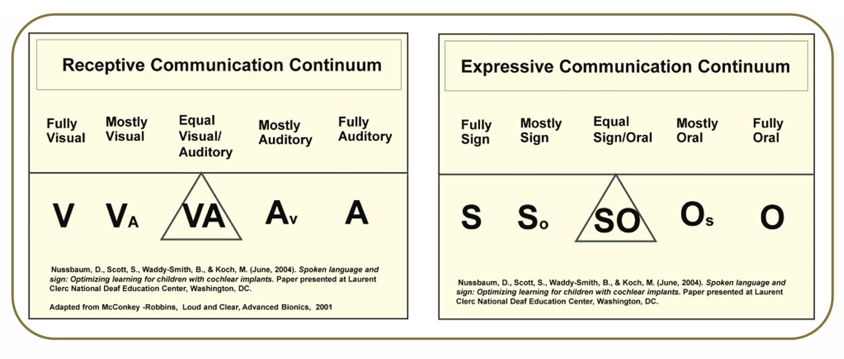 NorCal Family Camp Registration Information – California Hands & Voices